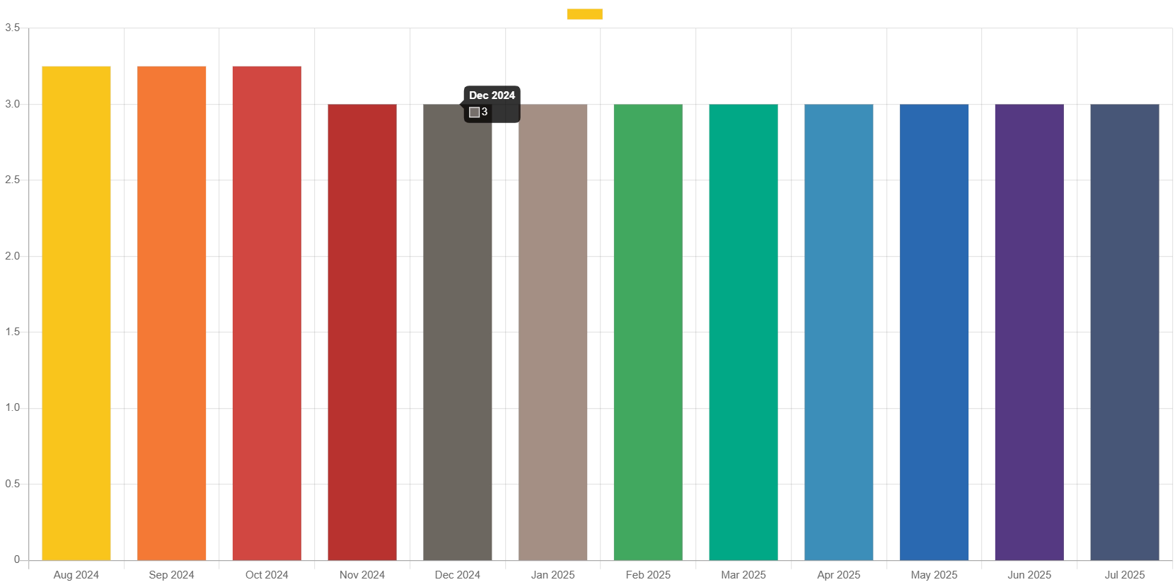 Ciputra Life-Saver | Ciputra Life - Solusi Asuransi Jiwa dan Keluarga